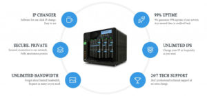 RDSL Rentals – Remote DSL Lines | Proxy Renta - DSL Rentals Store